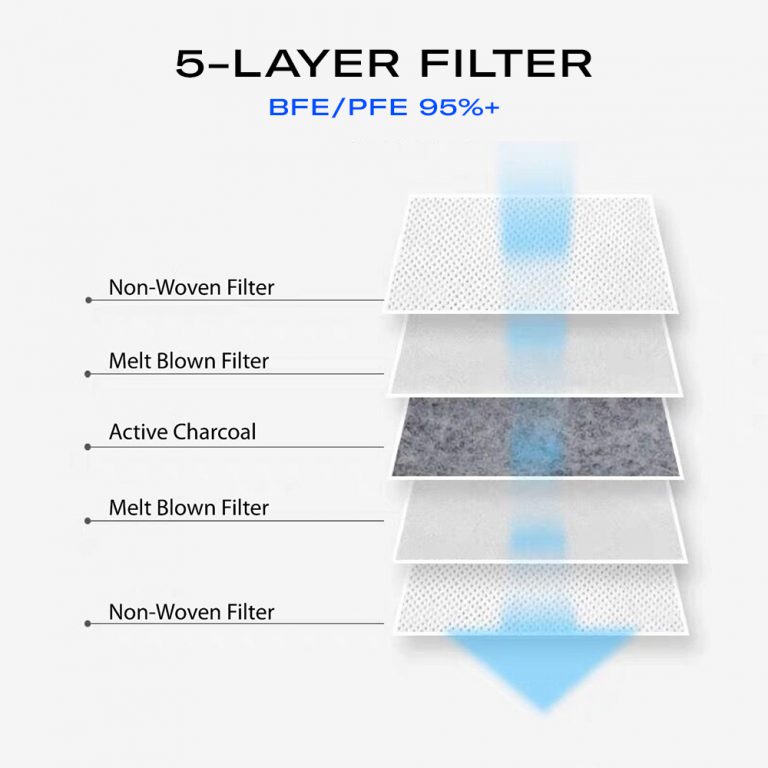PM 2.5 Filter Pack (10 Filters) — OVERLAY